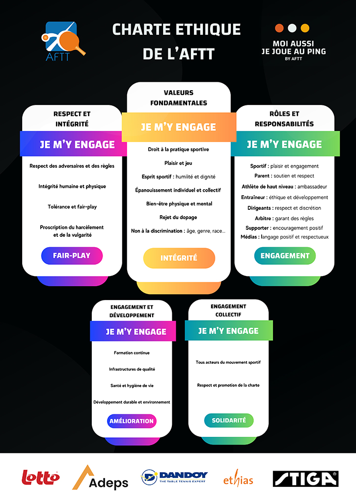 Charte Éthique AFTT – La Cipale